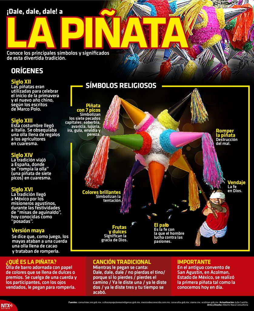 INFOGRAFIA: La piñata - Libre en el Sur
